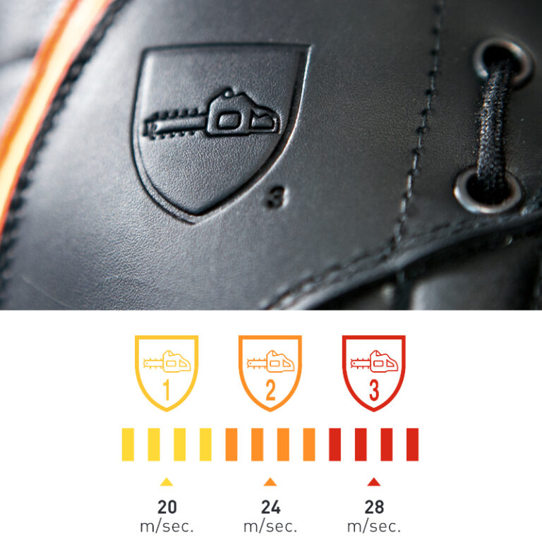 Technologies - Jolly Scarpe